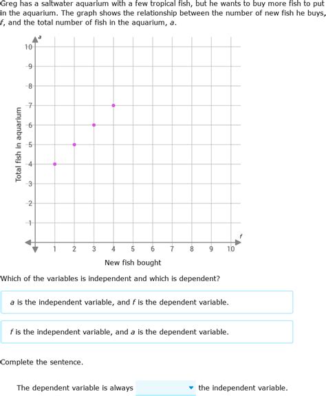 Independent Variable Graph
