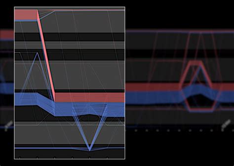 Evl Visualizing The Evolution Of Community Structures In Dynamic Social Networks