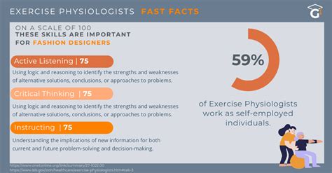 Top Phd In Physiology Degrees And Graduate Programs 2025