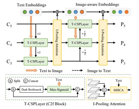 Yolo World Real Time Open Vocabulary Object Detection Ai Digitalnews