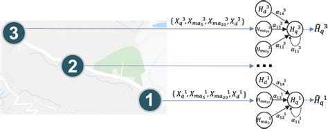 Multivariate Input í µí± í µí± Of Each Intersection í µí± Is