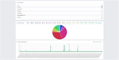 Cisco Crosswork Hierarchical Controller 90 Nbi And Shql Reference