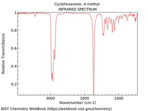 Cyclohexanone Ir