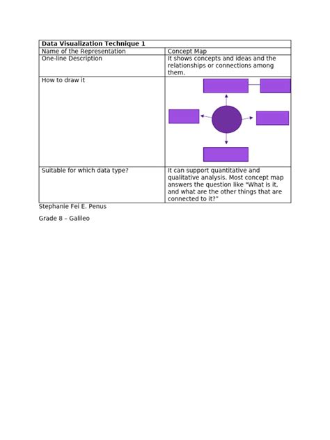 Data Visualization Technique 1 Pdf