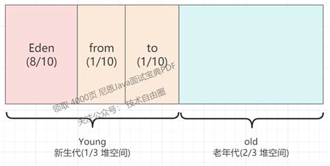 死磕gc：java gc 和 go gc 大对比，看完秒成高高手 go垃圾回收 java谁更好 csdn博客