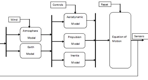 Non Linear Mathematical Model Download Scientific Diagram