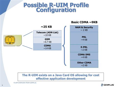 Ppt R Uim Powerpoint Presentation Free Download Id559072
