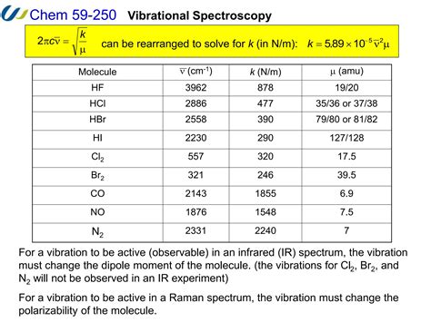 Bonding Notes Spectroscopy A Detailed Discriptions On Vibrational Spectra Of Molecules Ppt