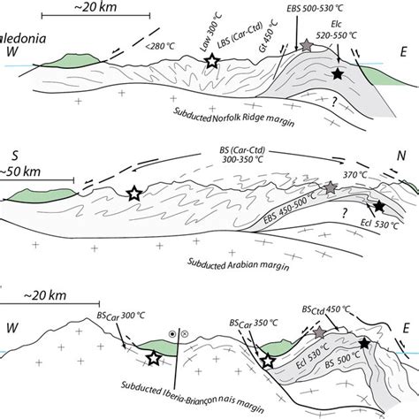 Schematic Crustal Cross Sections Of New Caledonia A Oman B And Download Scientific Diagram