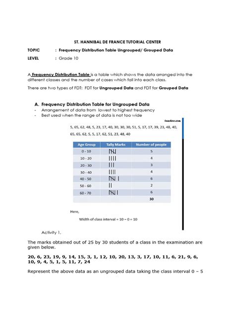 activity 15 frequency distribution table of grouped and ungrouped
