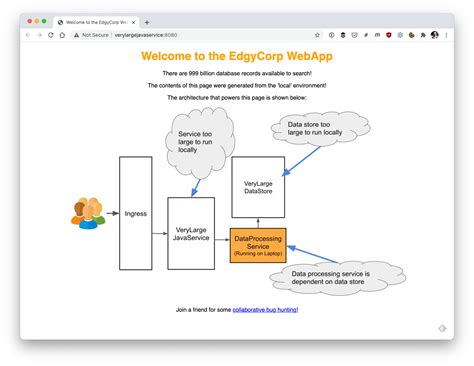 Easily Debug Java Microservices Running On Kubernetes With Intellij Idea The Intellij Idea Blog