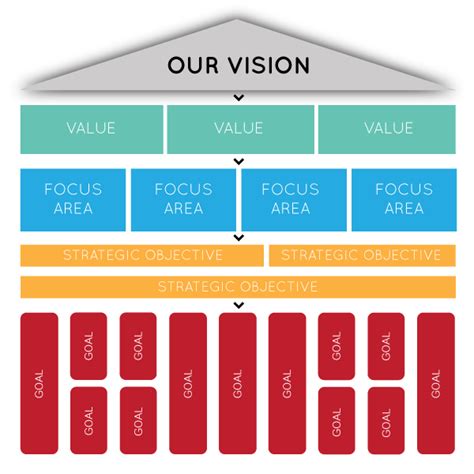 Planning Design Statement Examples At Donna Mang Blog