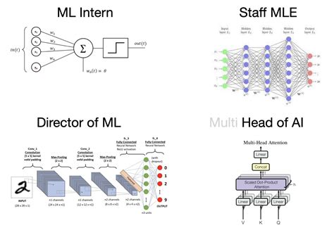 Sebastian Raschka 📈 On Twitter Cyixzufn1n Twitter