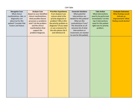 Clinical Judgement Case Studies Clinical Judgement Measurement Model