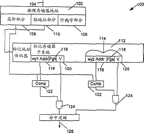 Method For Dynamically Allocating Memory Of Computer System Eureka