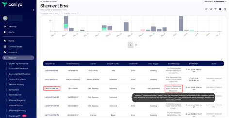 Shipment Error Carriyo