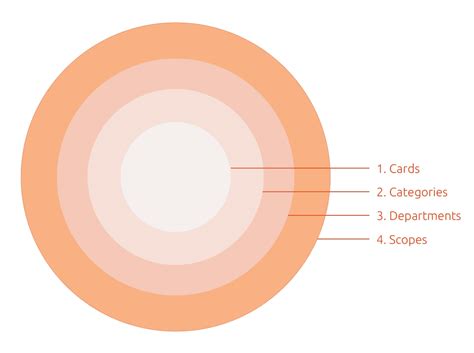 Ubuntu Phone Documentation