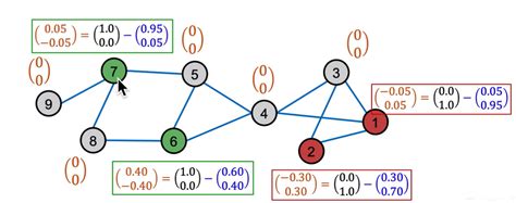 图机器学习入门（七）：半监督节点分类 知乎