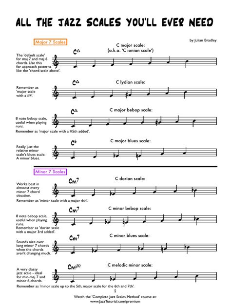 All The Jazz Scales Youll Ever Need Pdf