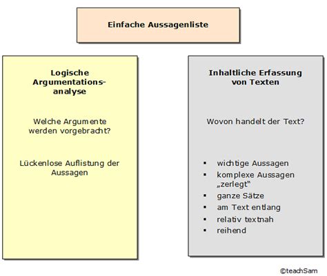 Überblick