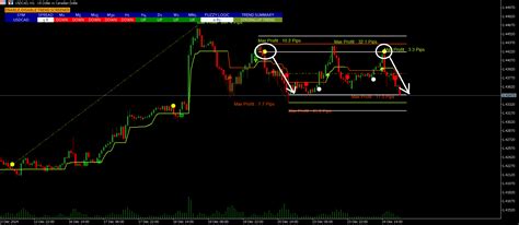 Comments Support And Resistance Screener Pro Mt5 Buy Trading Indicator For Metatrader 5
