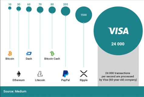 Moving To An Era Of Highly Scalable Blockchain Networks