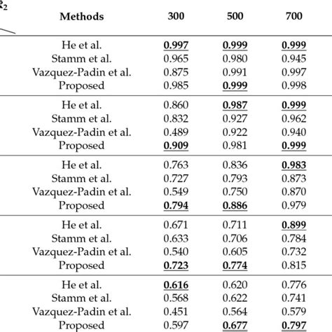 Detection Accuracy With Different Bit Rate Settings Download Table