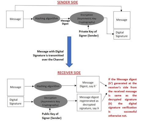 day 04 quantum cryptography — feistel cipher structure data encryption standard des and