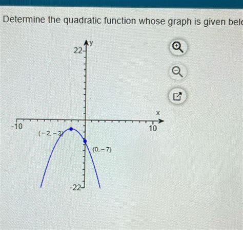 [solved] Determine The Quadratic Function Whose Graph Is Given Bel 22 X 10 Course Hero