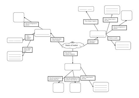 States Of Matter Worksheet