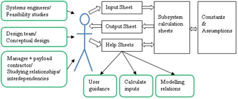 Final Architecture Of The Design Tool Download Scientific Diagram