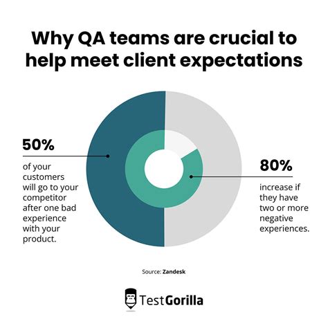 How To Hire A Qa Team Testgorilla