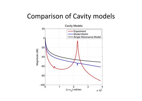 Linac 4 Control System Design Small Ppt
