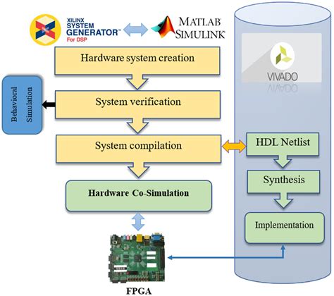Design Of Vector Control Strategies Based On Fuzzy Gain Scheduling Pid