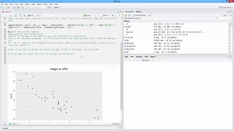 Adding A Title To A Ggplot A Step By Step Guide For Customizing Graph