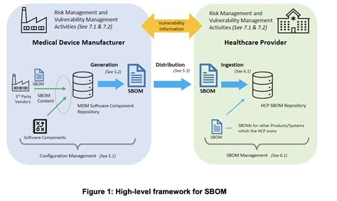 Imdrf Medical Device Problem Codes Annex A Coding At Adriana Fishburn Blog