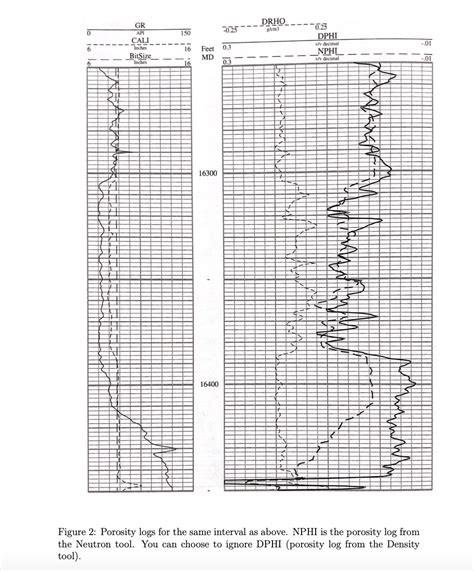 Consider A Suite Of Open Hole Logs Shown In Figures 1 And 2