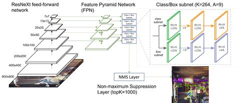 Full Stack Innovation Fuels Highest Mlperf Inference 2 1 Results For