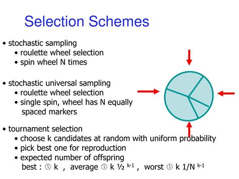 Ppt Genetic Algorithms And Genetic Programming Powerpoint Presentation Id 4134102