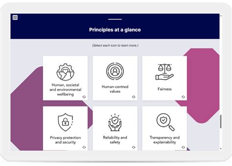 Artificial Intelligence Risk Management And Ethics Course Melbourne