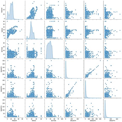 a complete exploratory data analysis in python regenerative