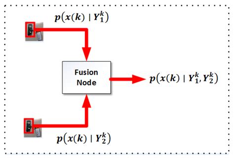 future internet free full text a distributed sensor system based on