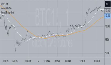 Fibonacci Sequence Sma Plots — Sapphireedge 의 인디케이터 — Tradingview