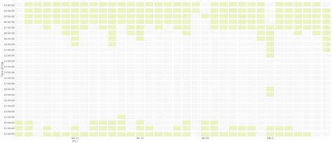 Github F Jiangsleep Pattern Grapher Various Scripts For Generating