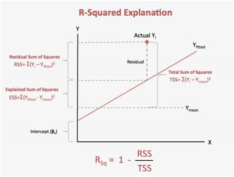 How To Measure Your Trading Strategy With “r Square” Forex Academy