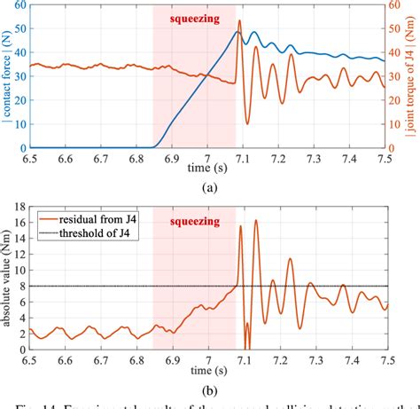 figure 1 from collision detection and identification for robot manipulators based on extended