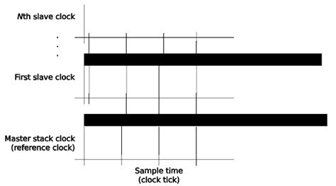 Ethercat Distributed Clock Algorithm Matlab And Simulink Mathworks 中国