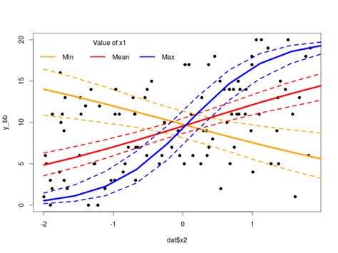 Bayesian Regression With Stan Part 2 Beyond Normality Datascience