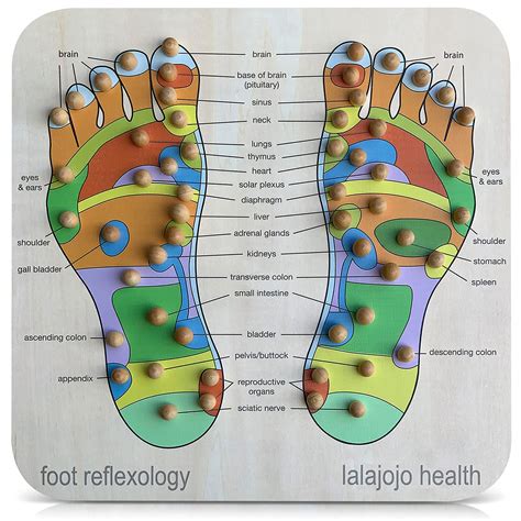 Foot Massage Chart