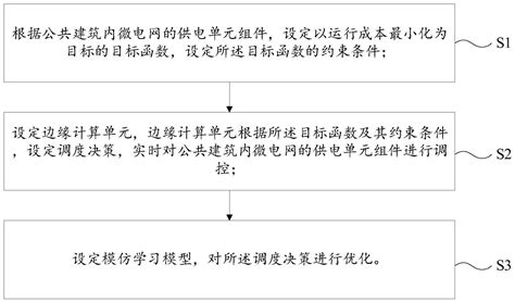 一种公共建筑内微电网的能源调控方法及相关计算机设备、储存介质与流程